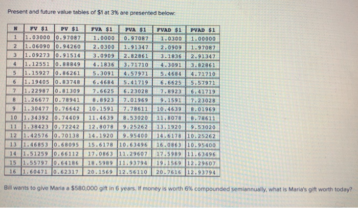 Solved Present and future value tables of $1 at 3% are | Chegg.com