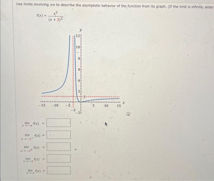 Solved Use limits involving ±∞ to describe the asymptotic | Chegg.com