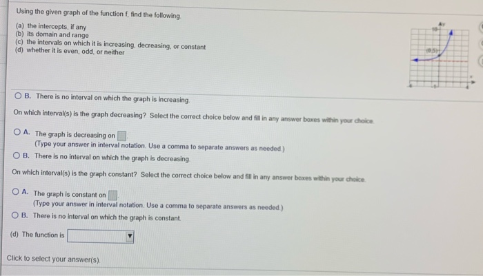 Solved Using the given graph of the function f, find the | Chegg.com