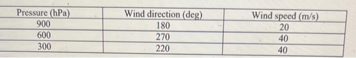 Solved \begin{tabular}{|c|c|c|} \hline Pressure (hPa) & Wind | Chegg.com