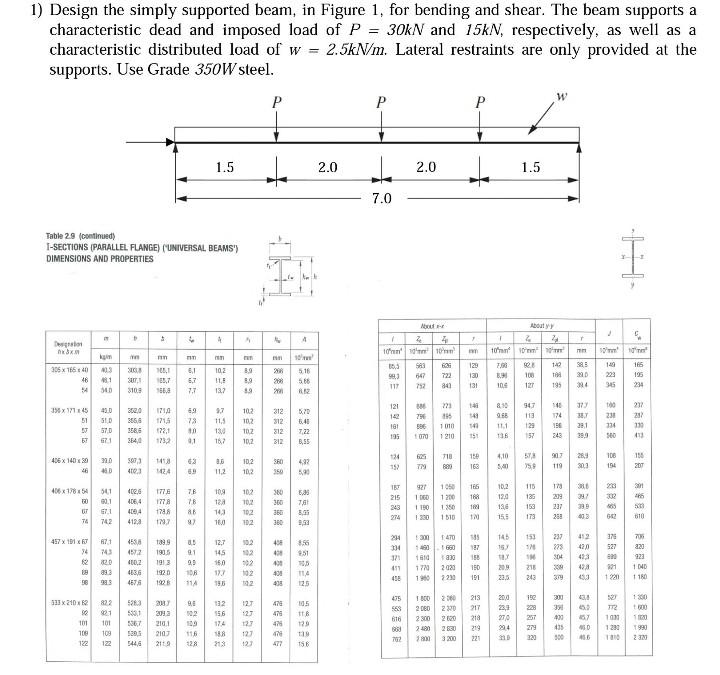 Solved 1) Design the simply supported beam, in Figure 1, for | Chegg.com
