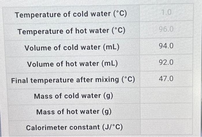 Solved 8 Calculate mass of cold water in grams. Record in | Chegg.com