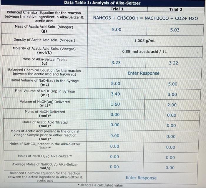 Solved Data Table 1: Analysis of Alka-Seltzer Trial 1 Trial | Chegg.com