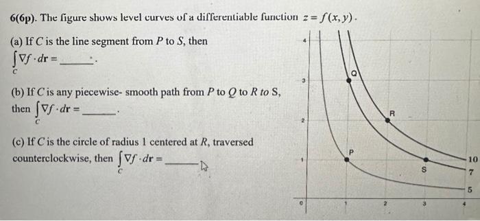 Solved 6(6p). The figure shows level curves of a | Chegg.com