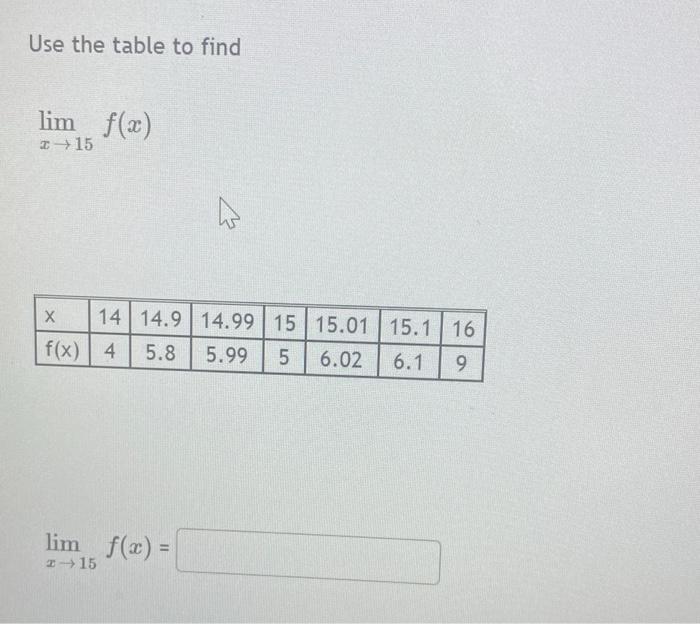 Solved Use the table to find limx→15f(x) | Chegg.com