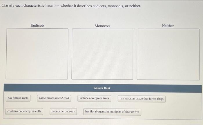 Solved Classify each characteristic based on whether it | Chegg.com Solved Classify each characteristic based on whether it | Chegg.com