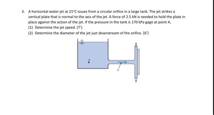 Solved 3. A horizontal water jet at 21∘C issues from a | Chegg.com