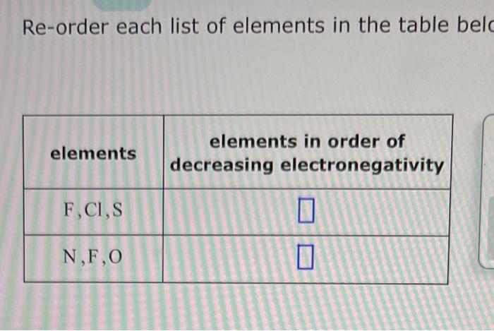 Solved Re-order each list of elements in the table belc | Chegg.com
