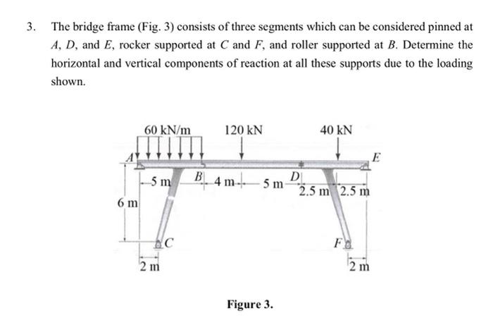 Solved 3. The bridge frame (Fig. 3) consists of three | Chegg.com