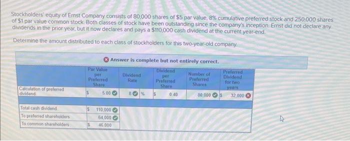 Solved Stockholder' equity of Ernst Company consists of | Chegg.com