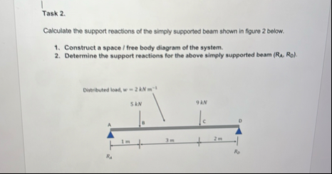 Solved Task 2.Calculate the support reactions of the simply | Chegg.com
