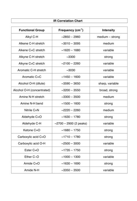 Solved Draw the correct structure (from the list below) on | Chegg.com