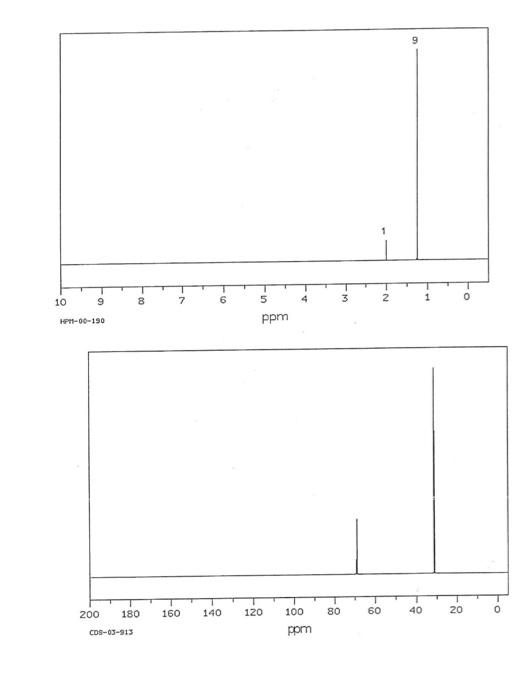 Solved Using the spectra provided, identify the most | Chegg.com