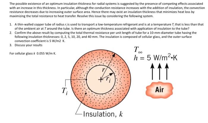 Solved The possible existence of an optimum insulation | Chegg.com
