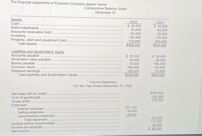 Solved The financial statements of Elcamino Company appear | Chegg.com