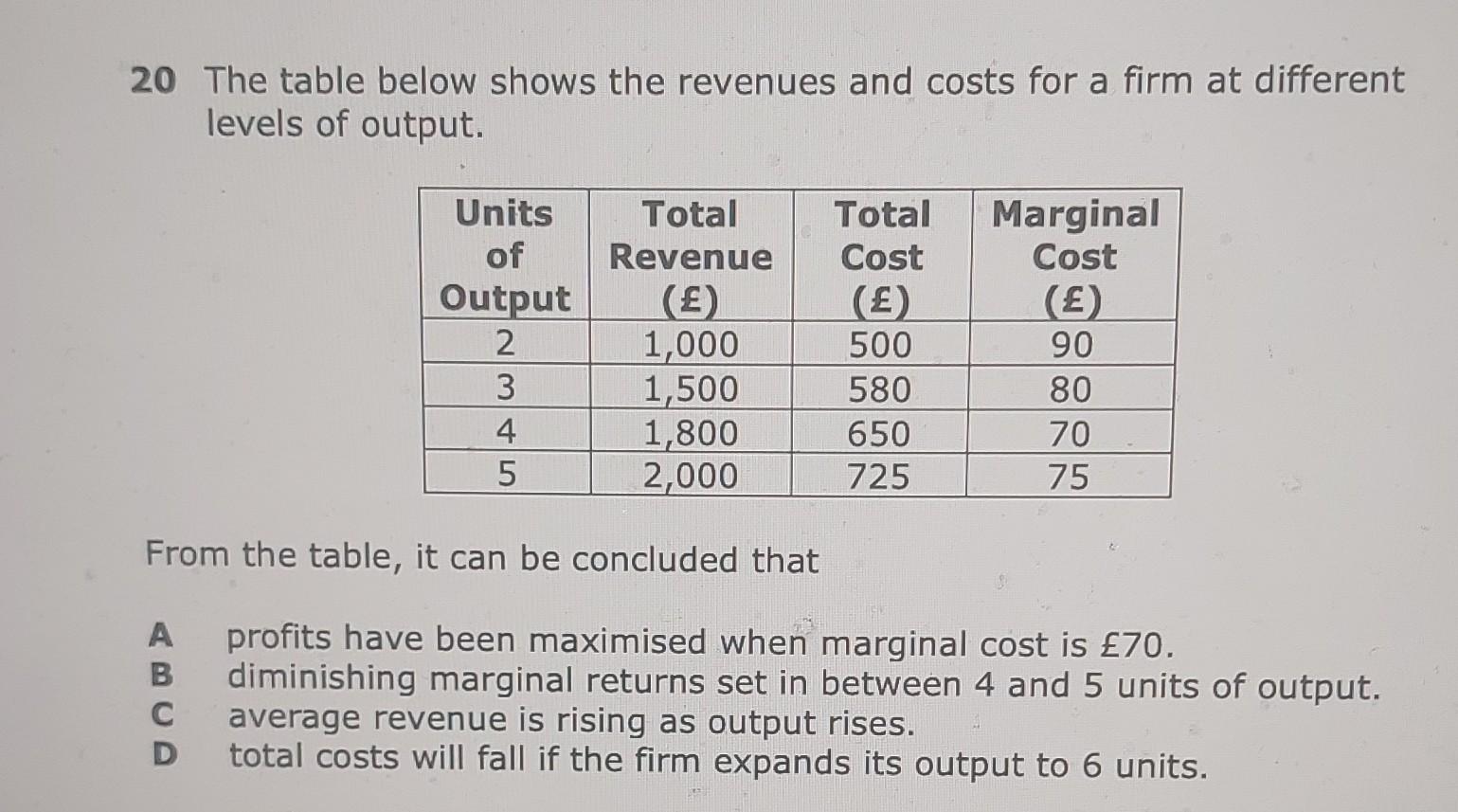 Solved 20 The table below shows the revenues and costs for a | Chegg.com
