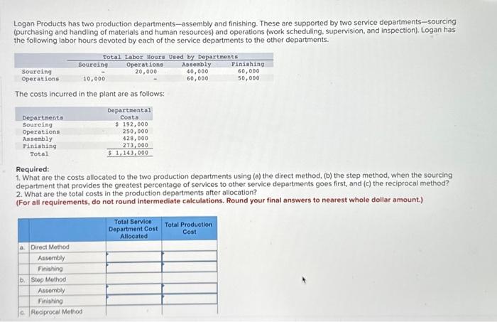 Solved Logan Products has two production | Chegg.com