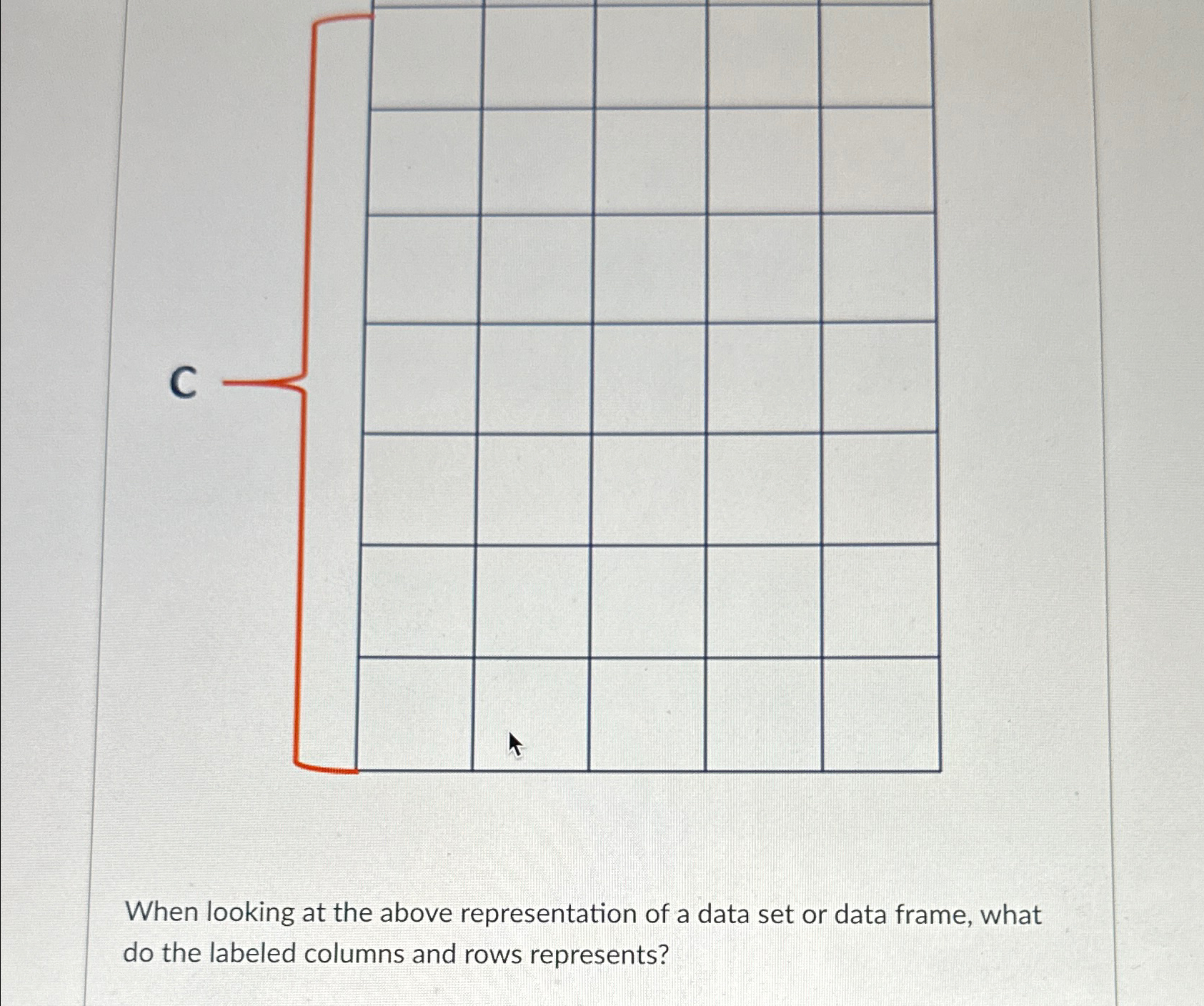 Solved When looking at the above representation of a data | Chegg.com