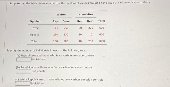 Solved Suppose that the table below summarizes the opinions | Chegg.com