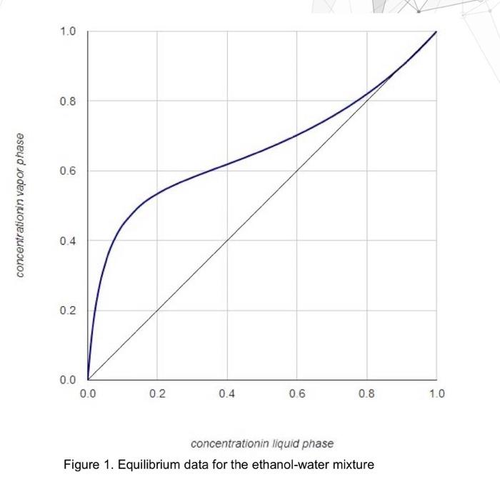 Solved Question: A distillation column with two feeds (feed | Chegg.com