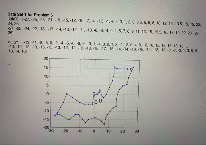 Solved • 5. Draw your preferred halloween graph on a sheet | Chegg.com