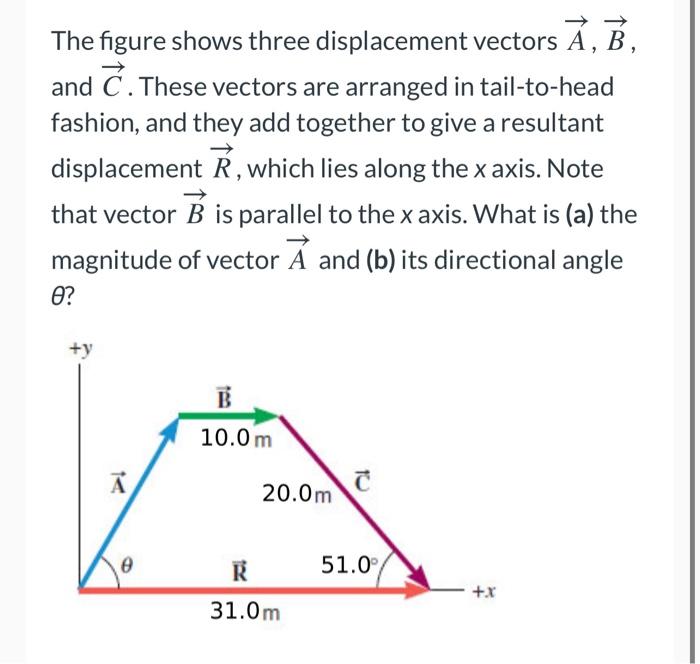 Solved The figure shows three displacement vectors A,B and | Chegg.com