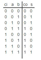 Solved Based on the truth table, design a 4-bit ripple | Chegg.com