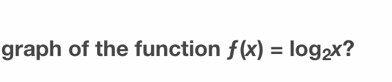 Solved grap the function f(x)=log2x | Chegg.com
