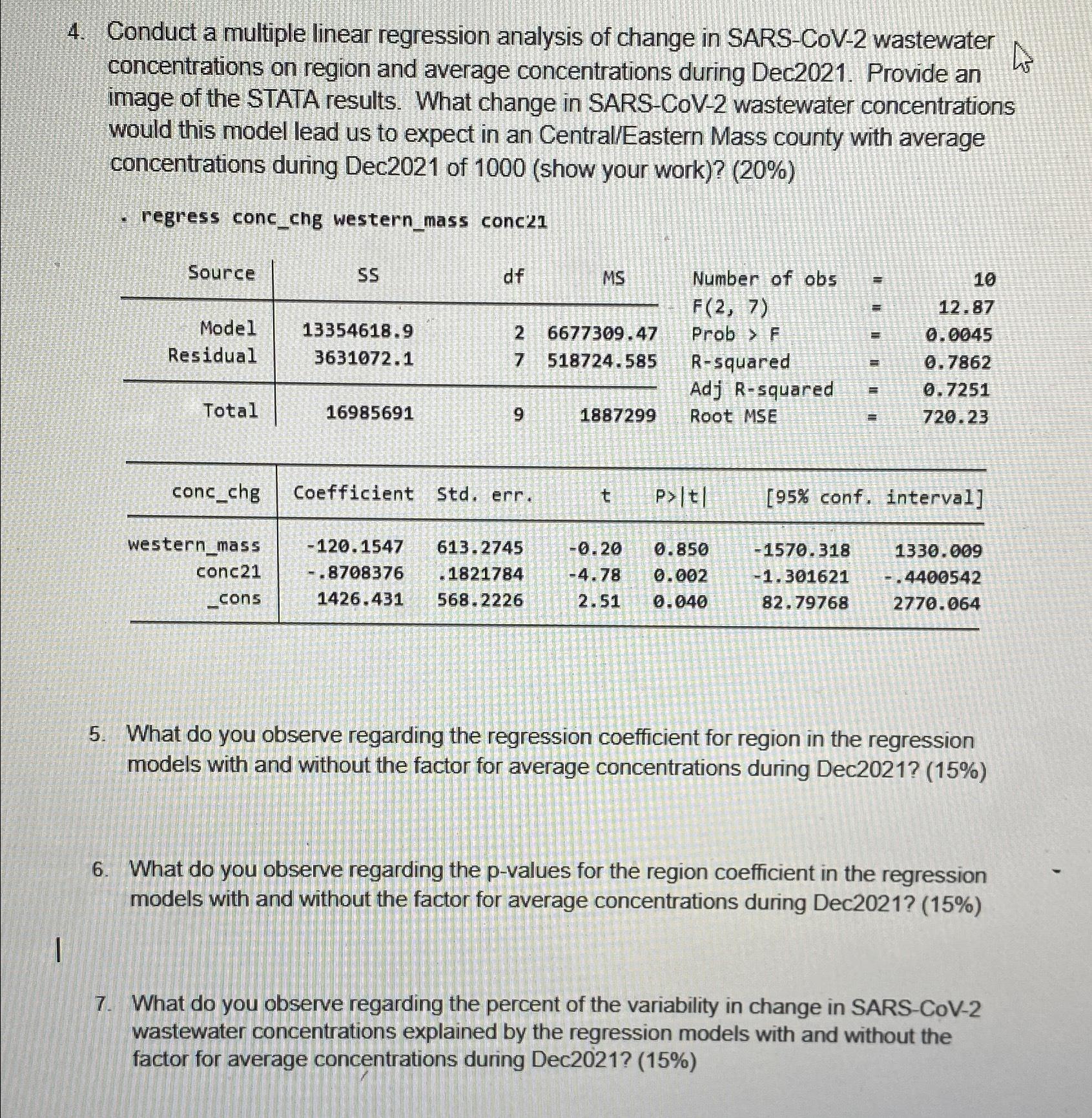 Conduct a multiple linear regression analysis of | Chegg.com
