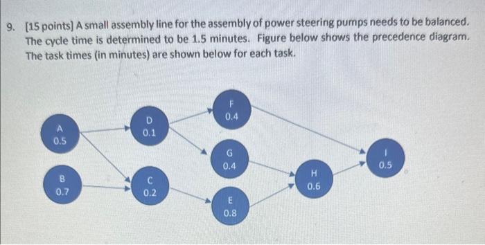 Solved [15 points] A small assembly line for the assembly of | Chegg.com