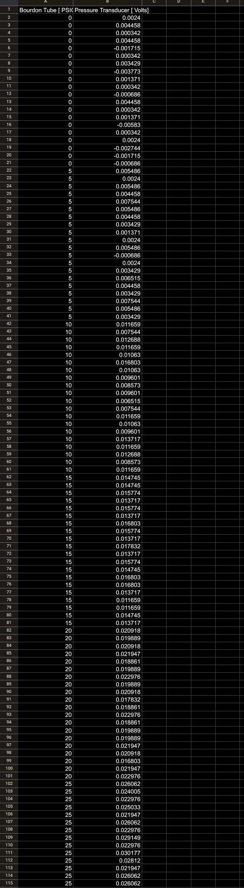 Solved 1) In experiment 5 , you measured the time constants, | Chegg.com