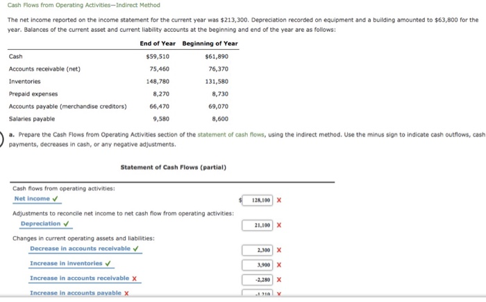 Solved Cash Flows From Operating Activities Indirect Method