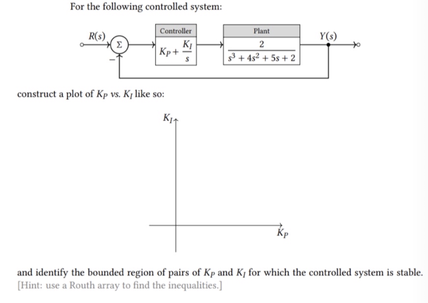 Solved For the following controlled system:construct a plot | Chegg.com