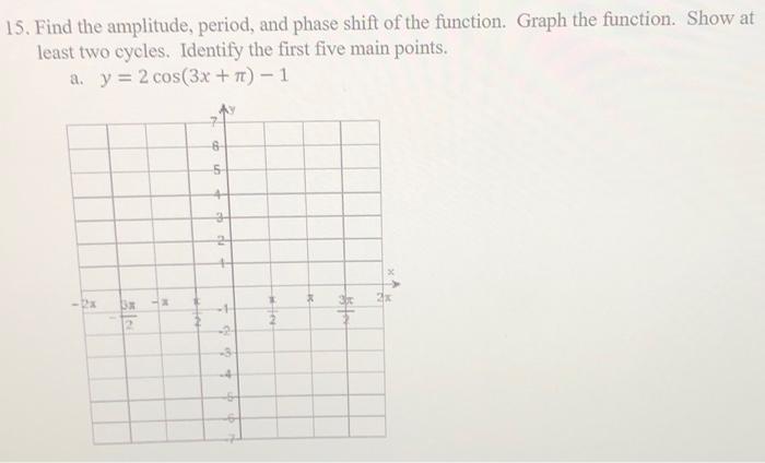 Solved 15. Find the amplitude, period, and phase shift of | Chegg.com