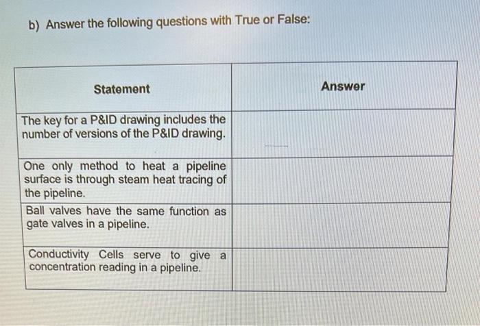 Solved b) Answer the following questions with True or False: | Chegg.com