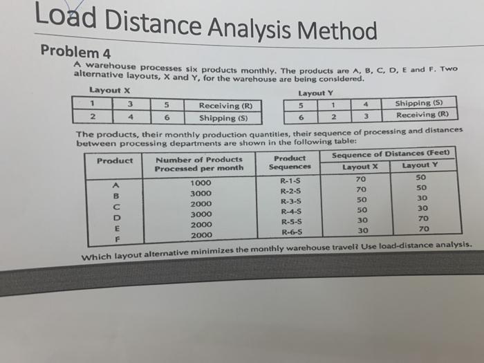 Solved Load Distance Analysis Method 5 4 6 Problem 4 A | Chegg.com