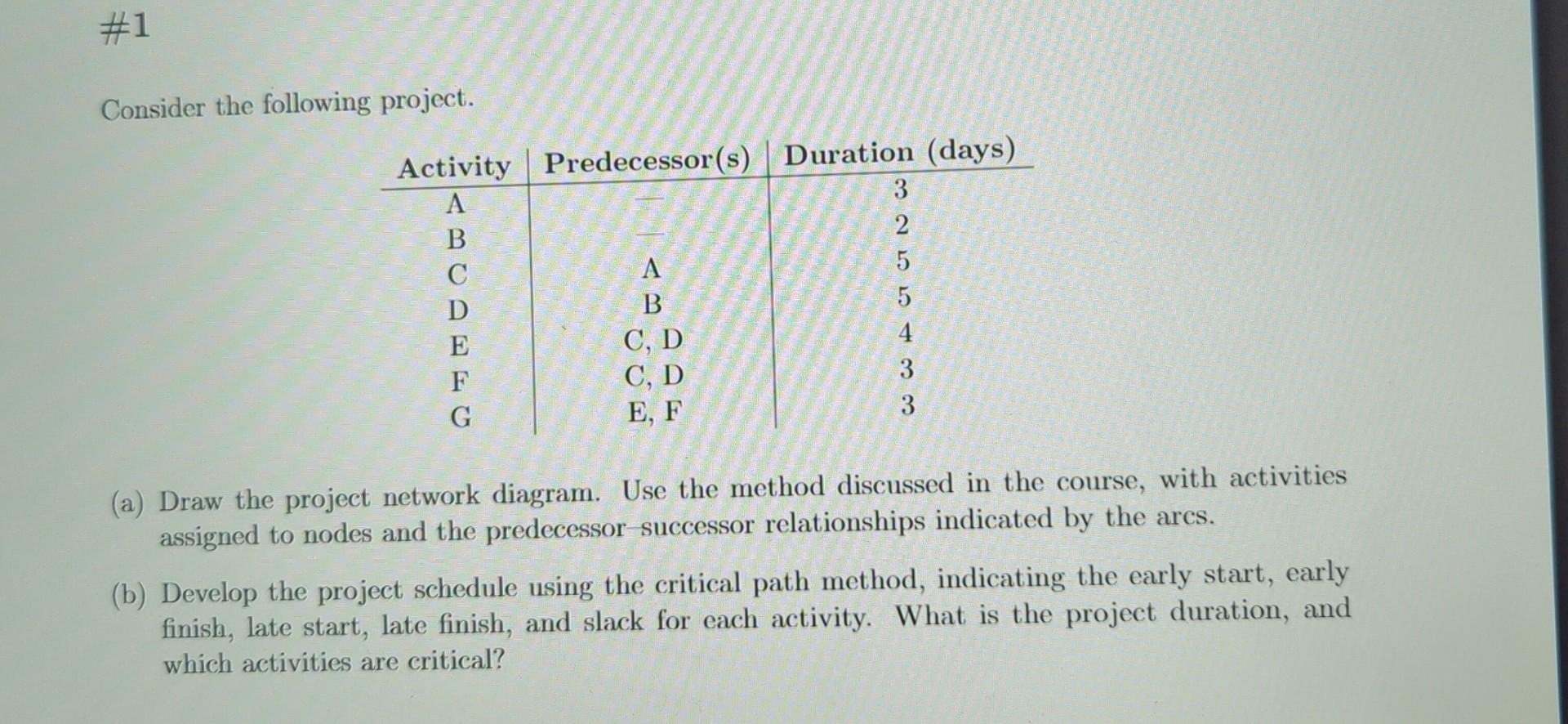 Solved Consider the following project. (a) Draw the project | Chegg.com
