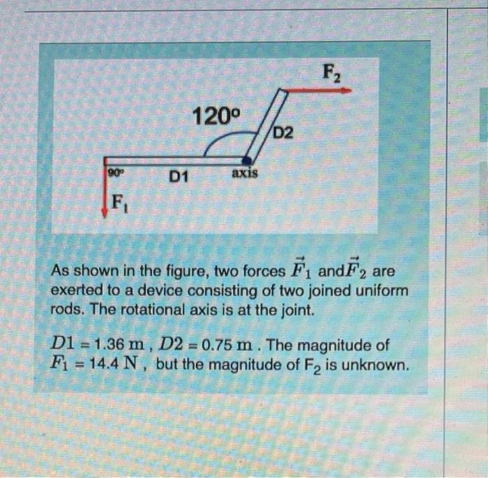 Solved F2 1200 D2 90° D1 axis F. As shown in the figure, two | Chegg.com