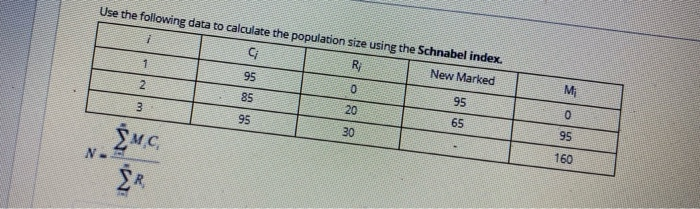 Solved Use the following data to calculate the population | Chegg.com