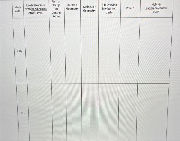 Solved Please help fill out this chart | Chegg.com
