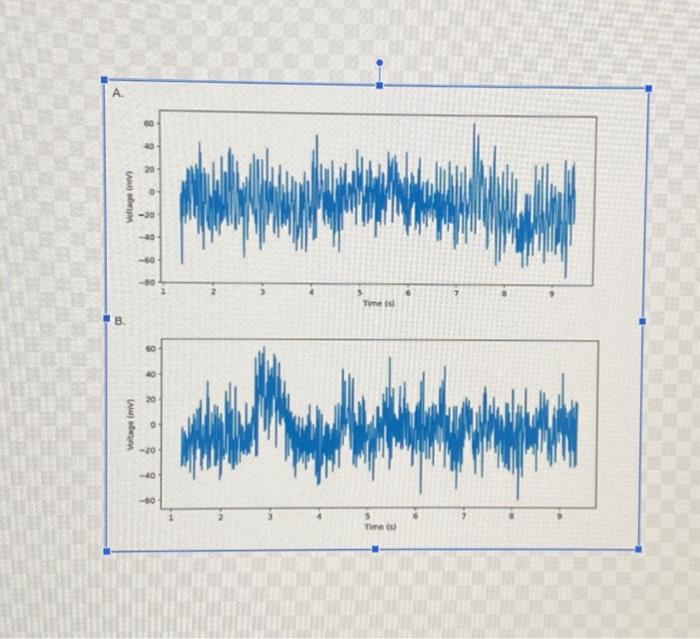 Solved where are the alpha waves in plot A and plot B? | Chegg.com