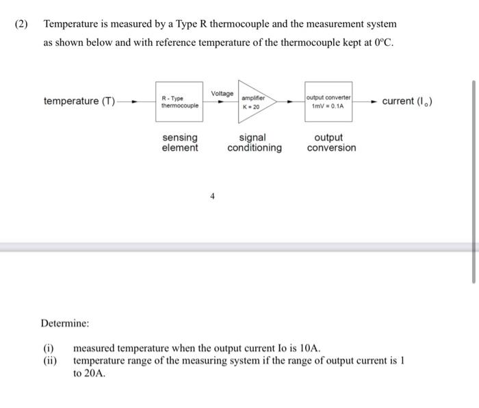 Solved Temperature is measured by a Type R thermocouple and | Chegg.com