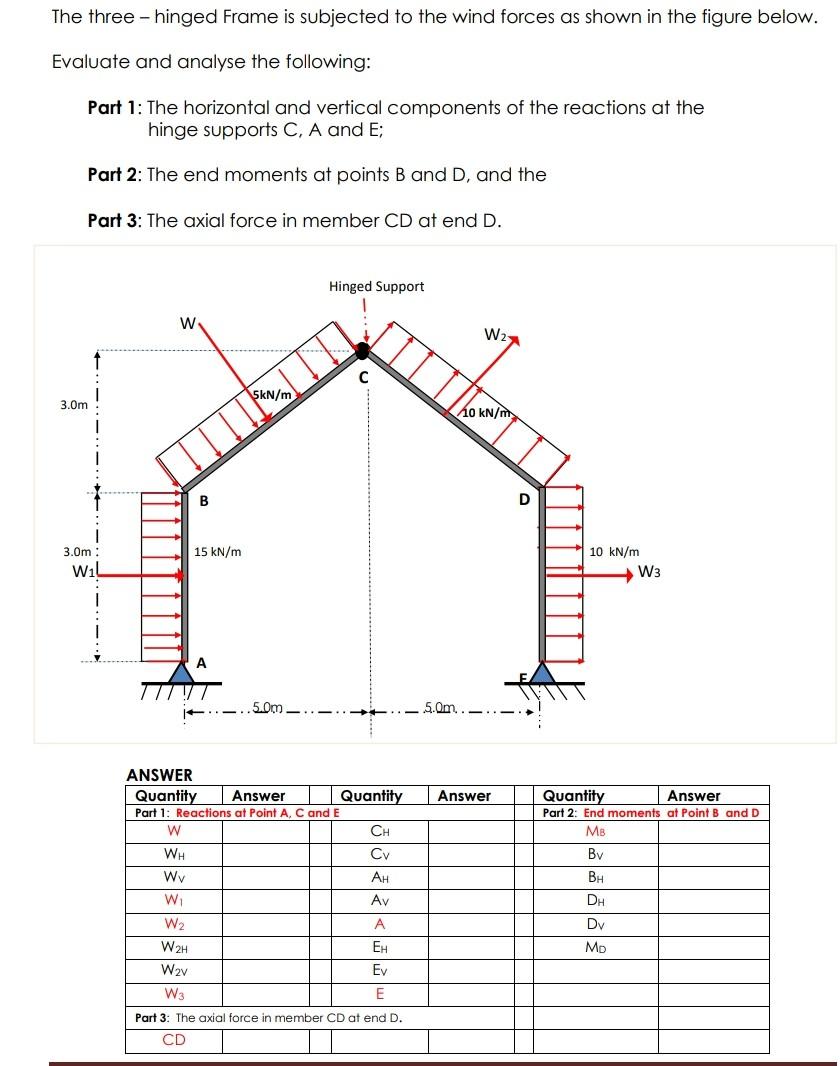 Solved The three - hinged Frame is subjected to the wind | Chegg.com