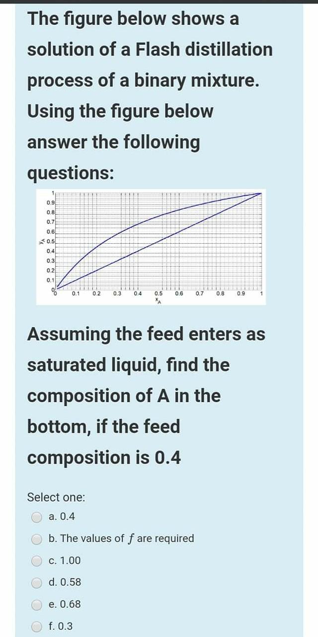 Solved The figure below shows a solution of a Flash | Chegg.com