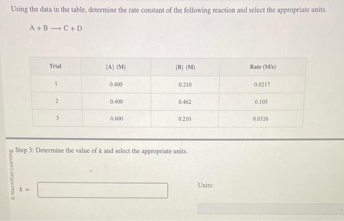 Solved Using the data in the table, determine the rate | Chegg.com