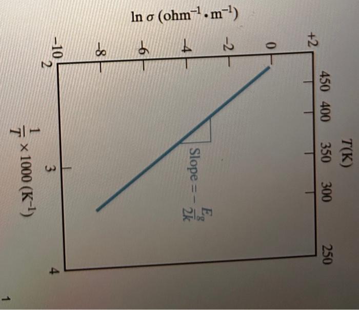 Solved 3. Using the information from the adjacent graph, | Chegg.com