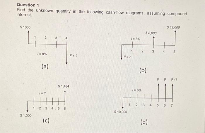 Solved Question 1 Find the unknown quantity in the following | Chegg.com