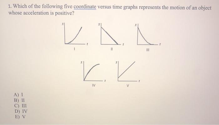 Solved 1 Which Of The Following Five Coordinate Versus Time