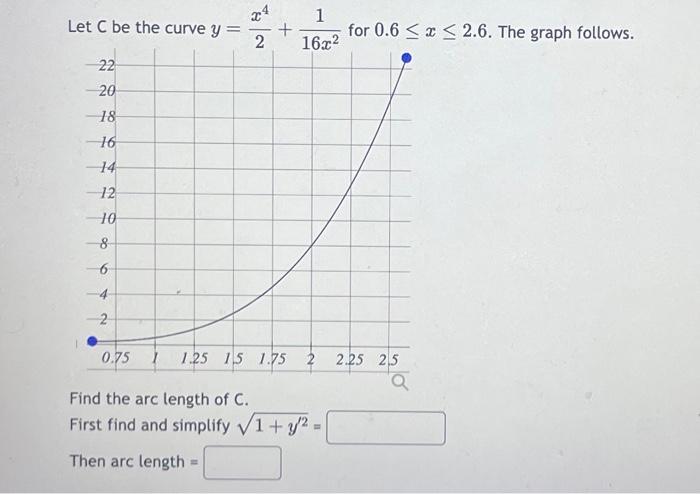 Solved Let C be the curve y=2x4+16x21 for 0.6≤x≤2.6. The | Chegg.com