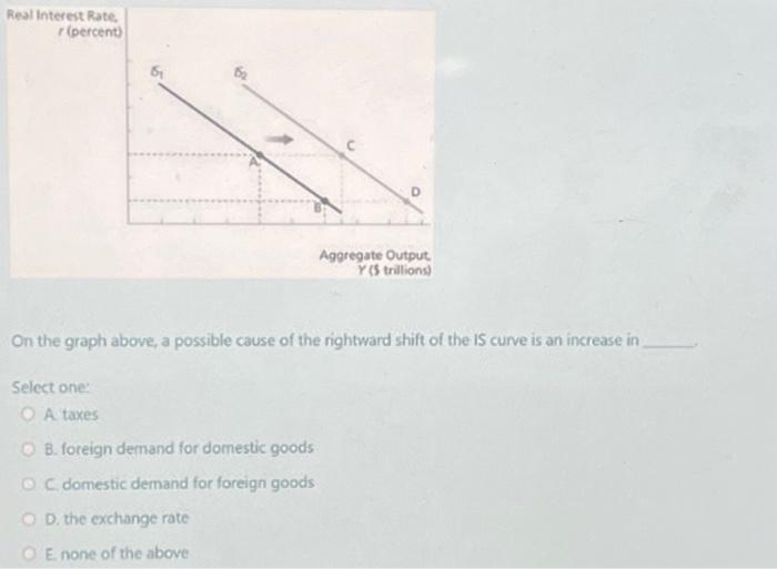 Solved Real Interest Rate, r (percent) On the graph above, a | Chegg.com